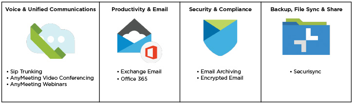Intermedia: Business Phone Services, VoIP, & Email Services | Jenne Inc.
